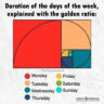 Duration Of The Days Of The Week - Interesting Facts