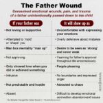 Toxic Relationship Quotes: The Father Wound